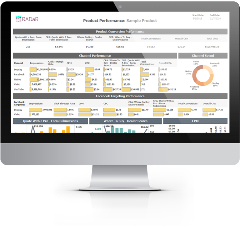 RADaR - Research, Analytics, Data and Results © - Custom Dashboards
