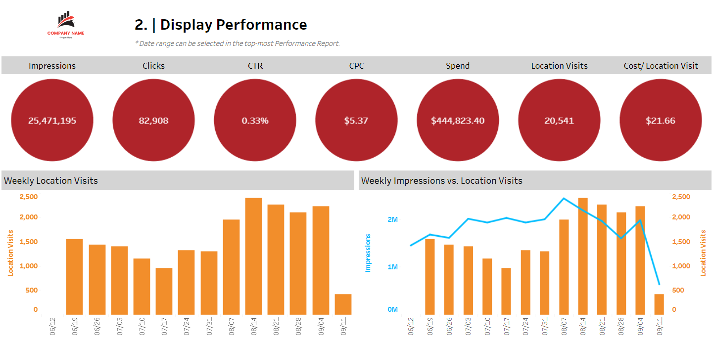 Humanizing Data Series - Step Two: Data Visualization That’s Understood ...